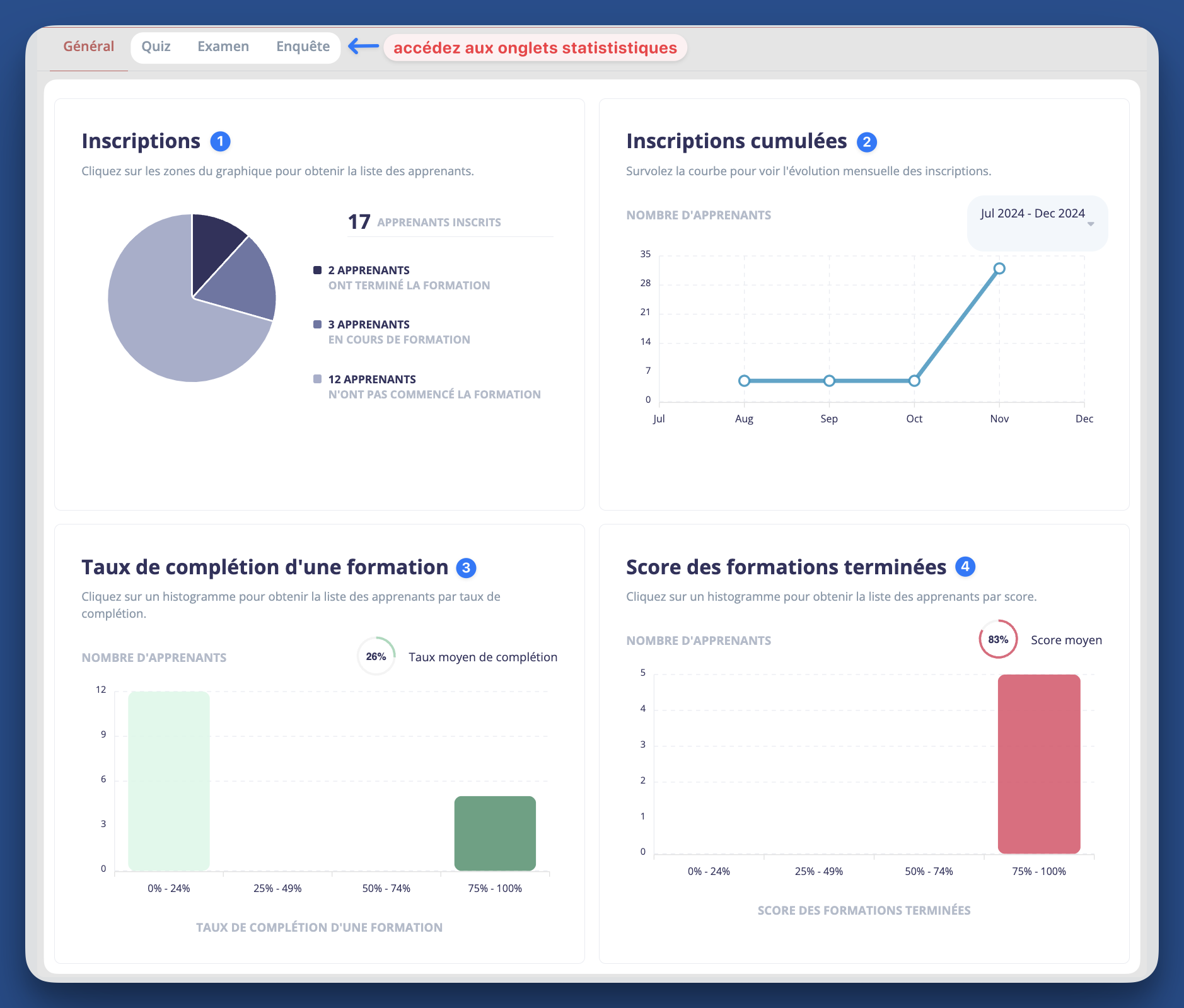 Accéder et Analyser la Progression des Formations – Rise Up Support