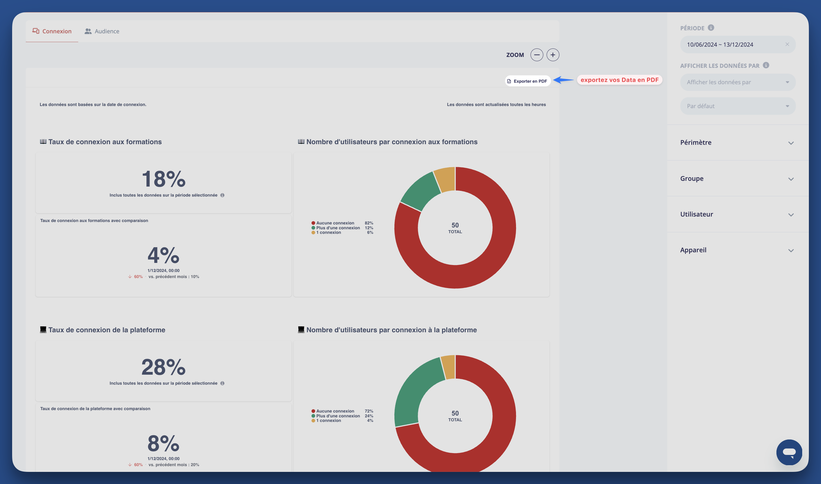 Le Data Lab : Suivi en ligne – Rise Up Support